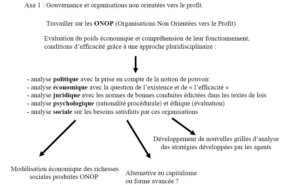Groupe ONOP LRPmip - Laboratoire de recherche pluridisciplinaire du ...
